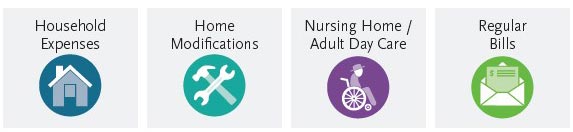 Life Insurance - Wealth Creation Insurance