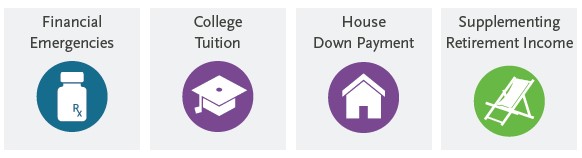 Life Insurance - Wealth Creation Insurance